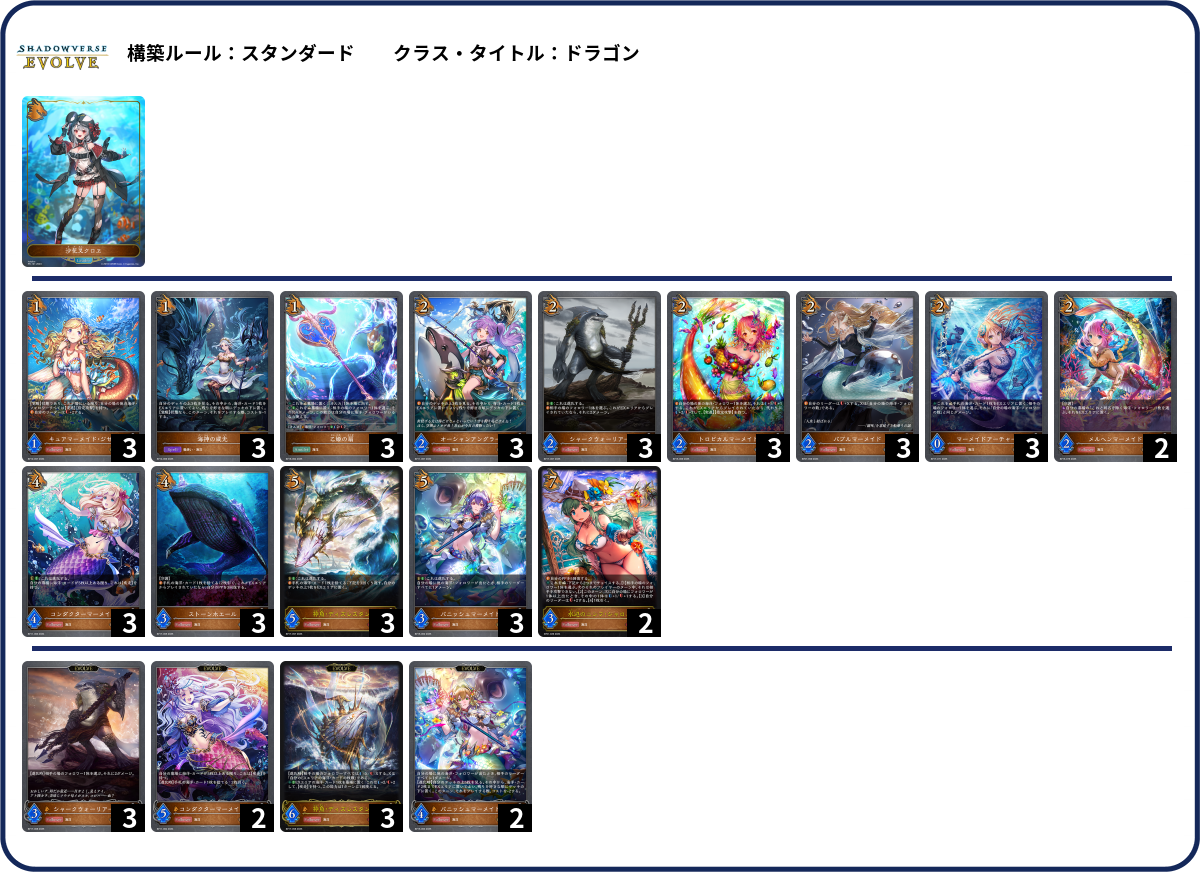 デッキコード 7122d のデッキ Deck Log デッキログ